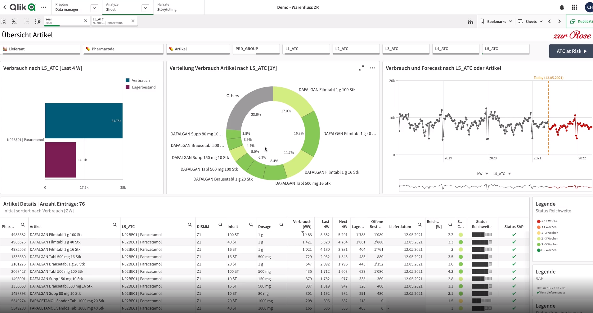 Corona-Dashboard: Qlik Use Cases 'Zur Rose Suisse AG' Teil 4